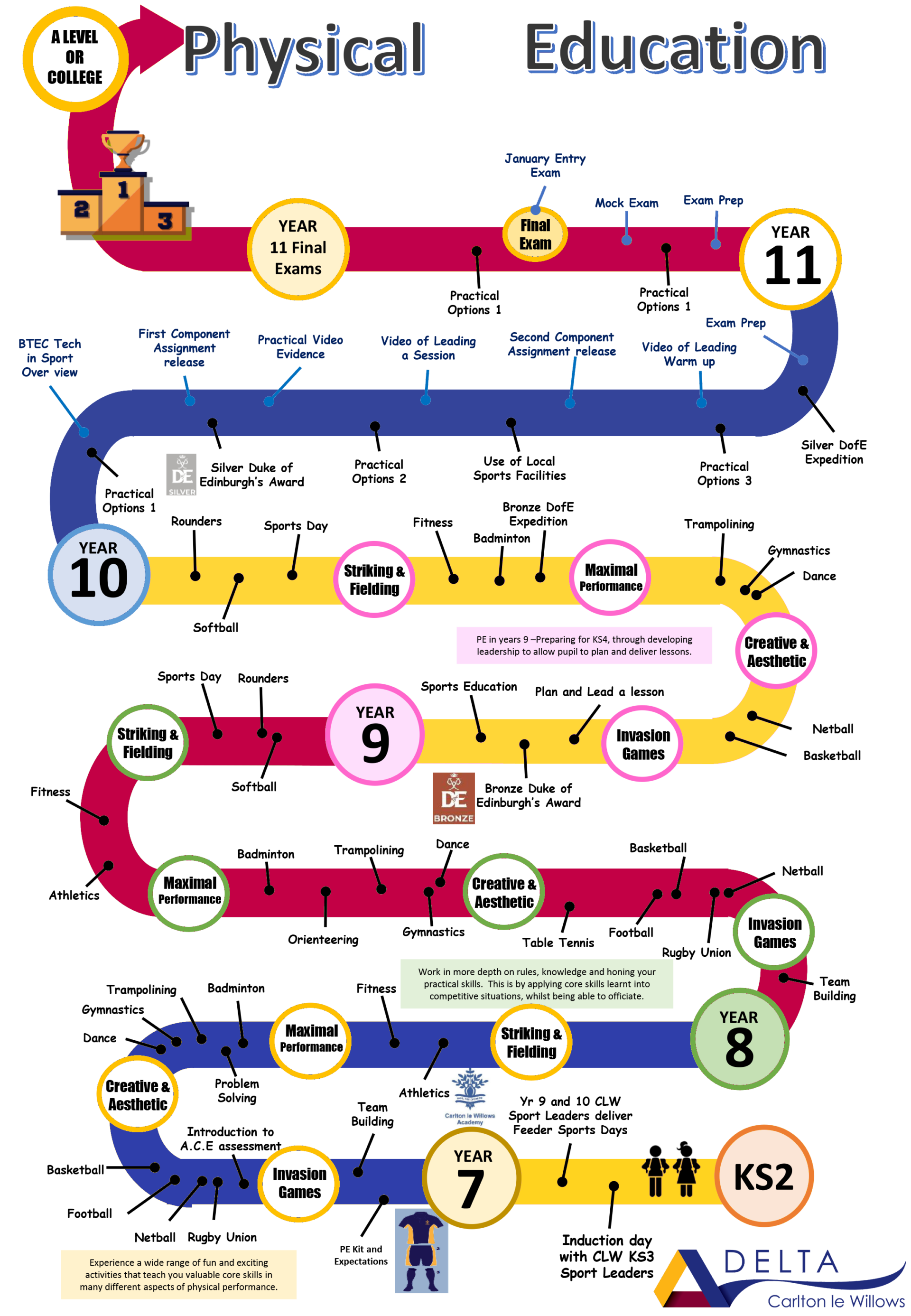 PE - Carlton le Willows Academy