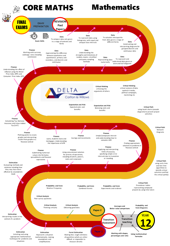 Mathematics - Carlton le Willows Academy