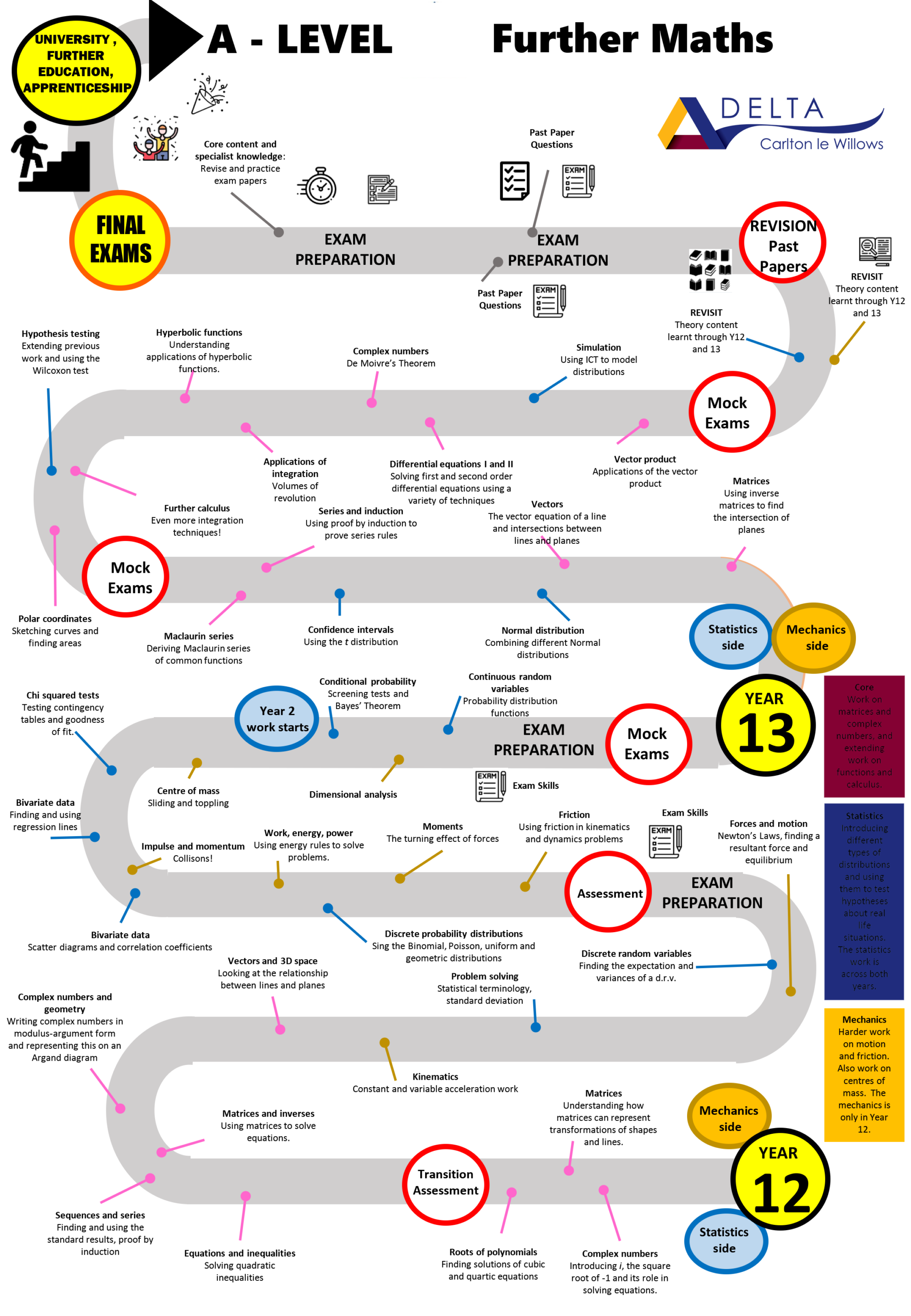 Mathematics - Carlton le Willows Academy