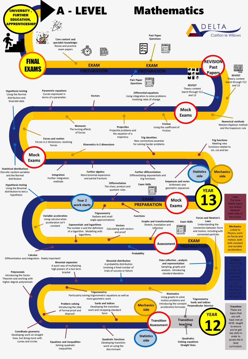 Mathematics - Carlton le Willows Academy