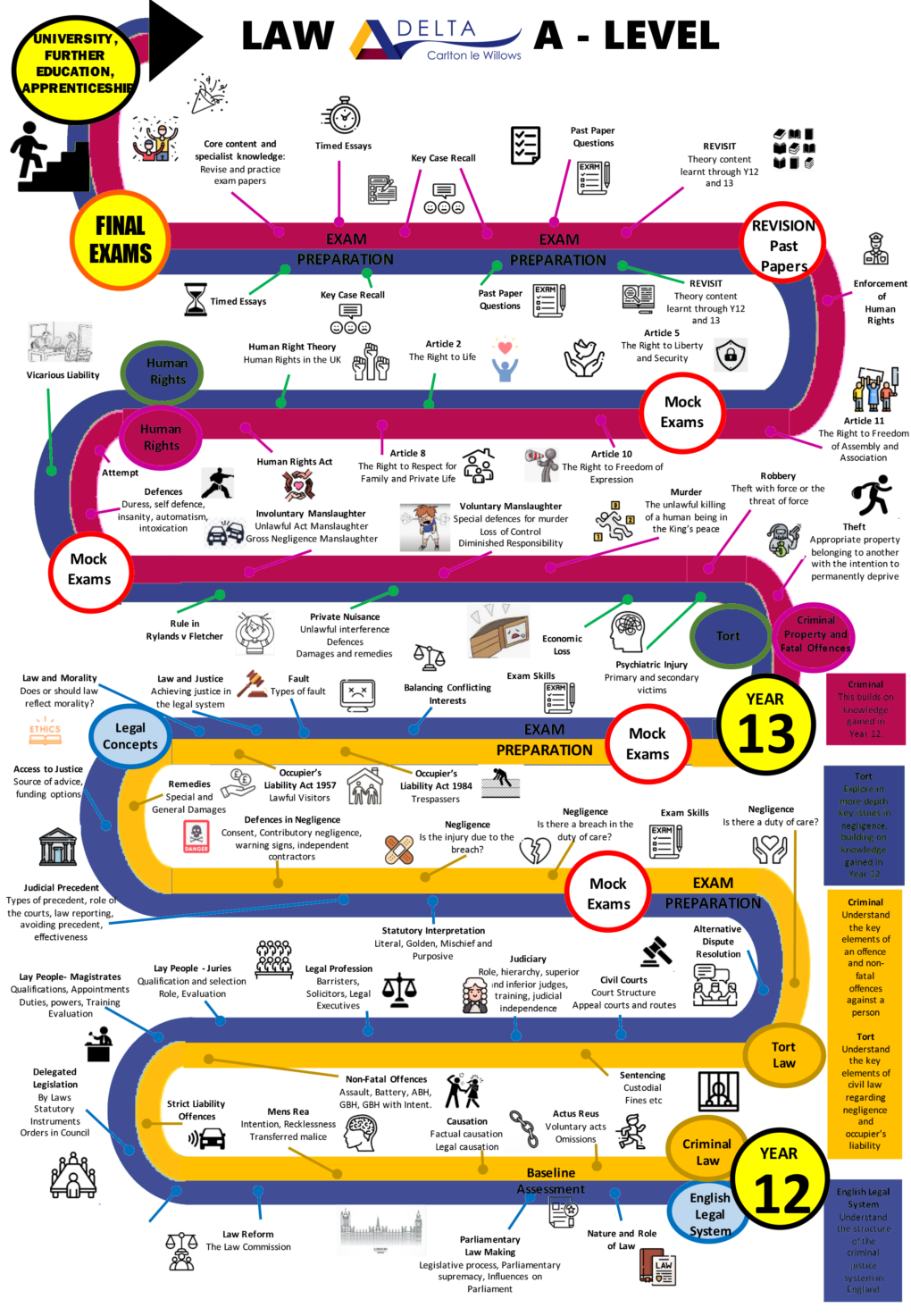 Law - Carlton le Willows Academy